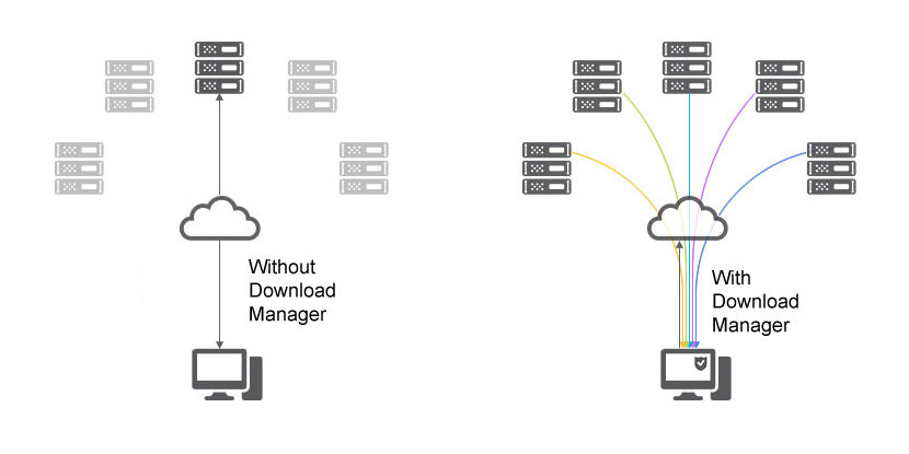 13 Free Internet Download Manager IDM - 300% Faster Downloads