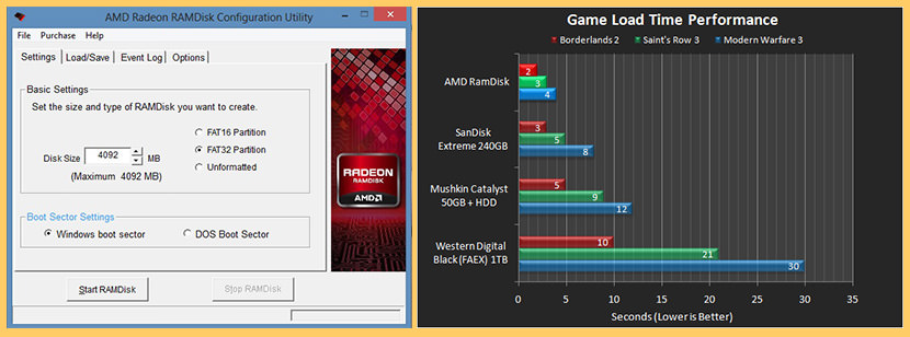 12 Free RAMDisk vs SSD - 10x Faster Read Write Speed via RAM Virtual Disk