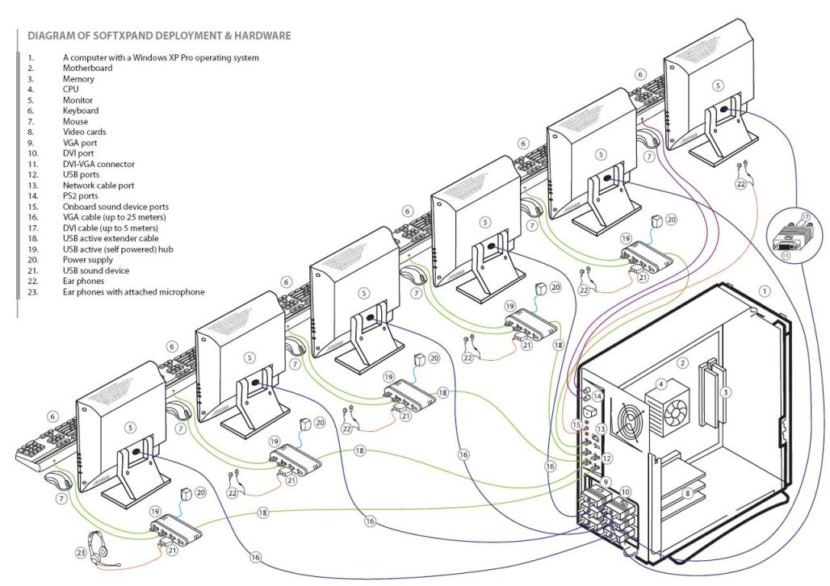 3 Virtual Desktop Software - Multiple Users Sharing One Computer