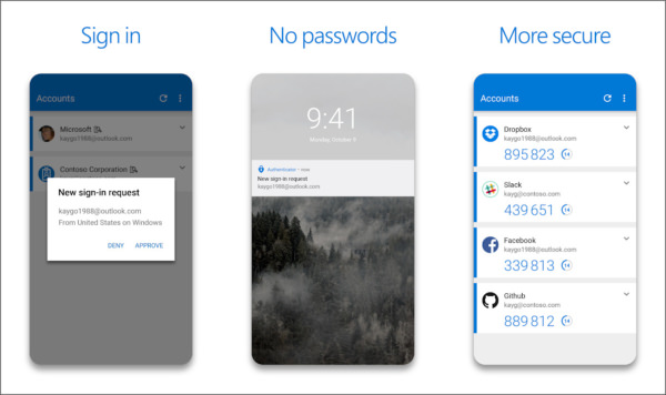 13 Free Password-less 2FA For Google, Facebook, Instagram, Fortnite ...