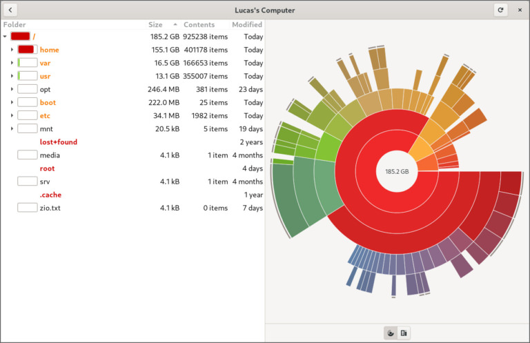 12 Free Disk Usage Analyzer Tools For PC, Network & NAS Storage