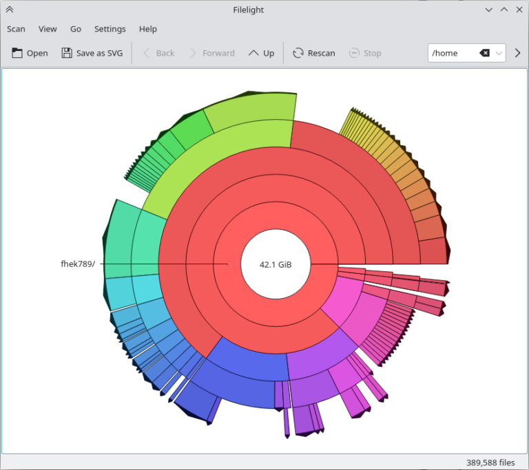 12 Free Disk Usage Analyzer Tools For PC, Network & NAS Storage