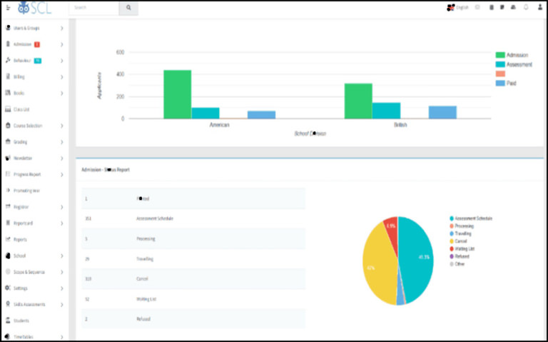 Top 22 School & Classroom Student Management Software