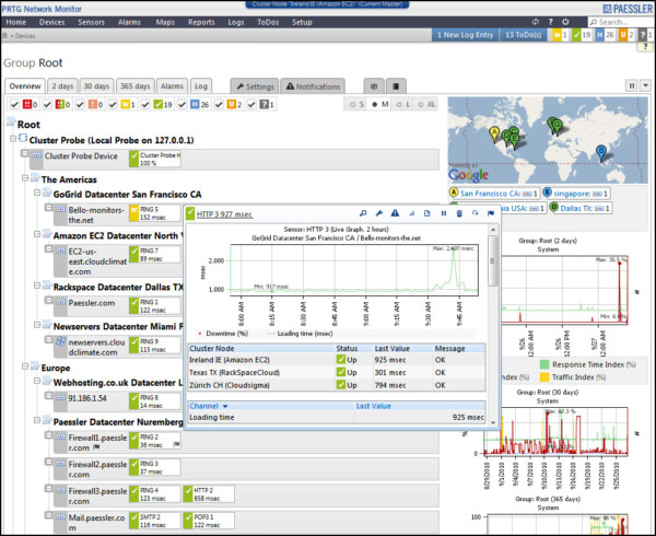 8 Free LAN Tools To Test And Benchmark Your Network Speed Performance