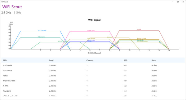 11 Free WiFi Signal Strength Analyzer - Scan Neighbour's WiFi To Avoid ...