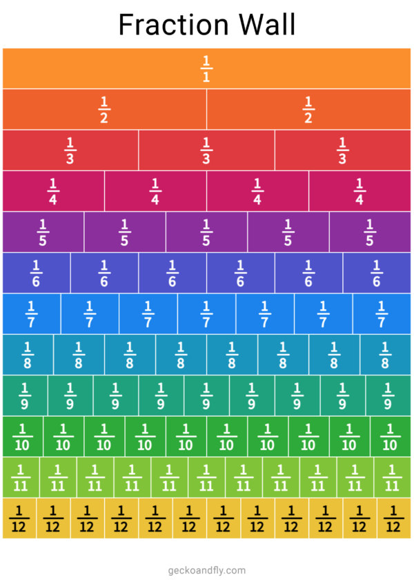 77 Printable Fractions Flash Cards & Free Worksheets