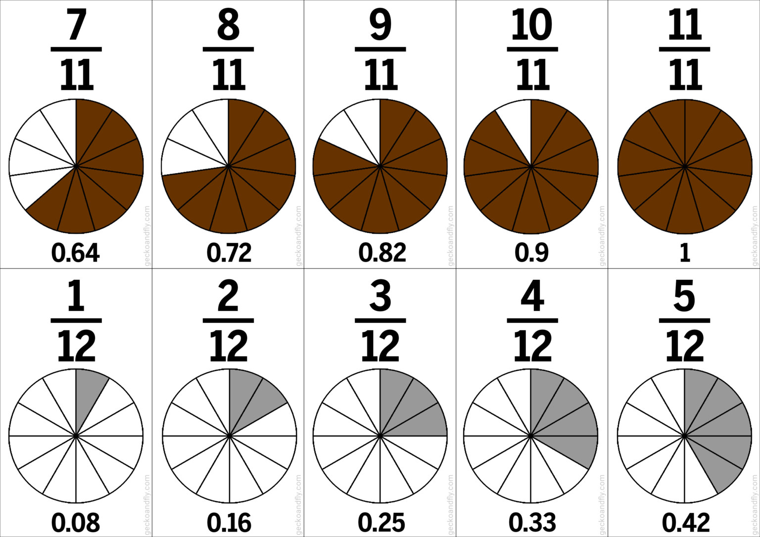 77 Printable Fractions Flash Cards & Free Worksheets