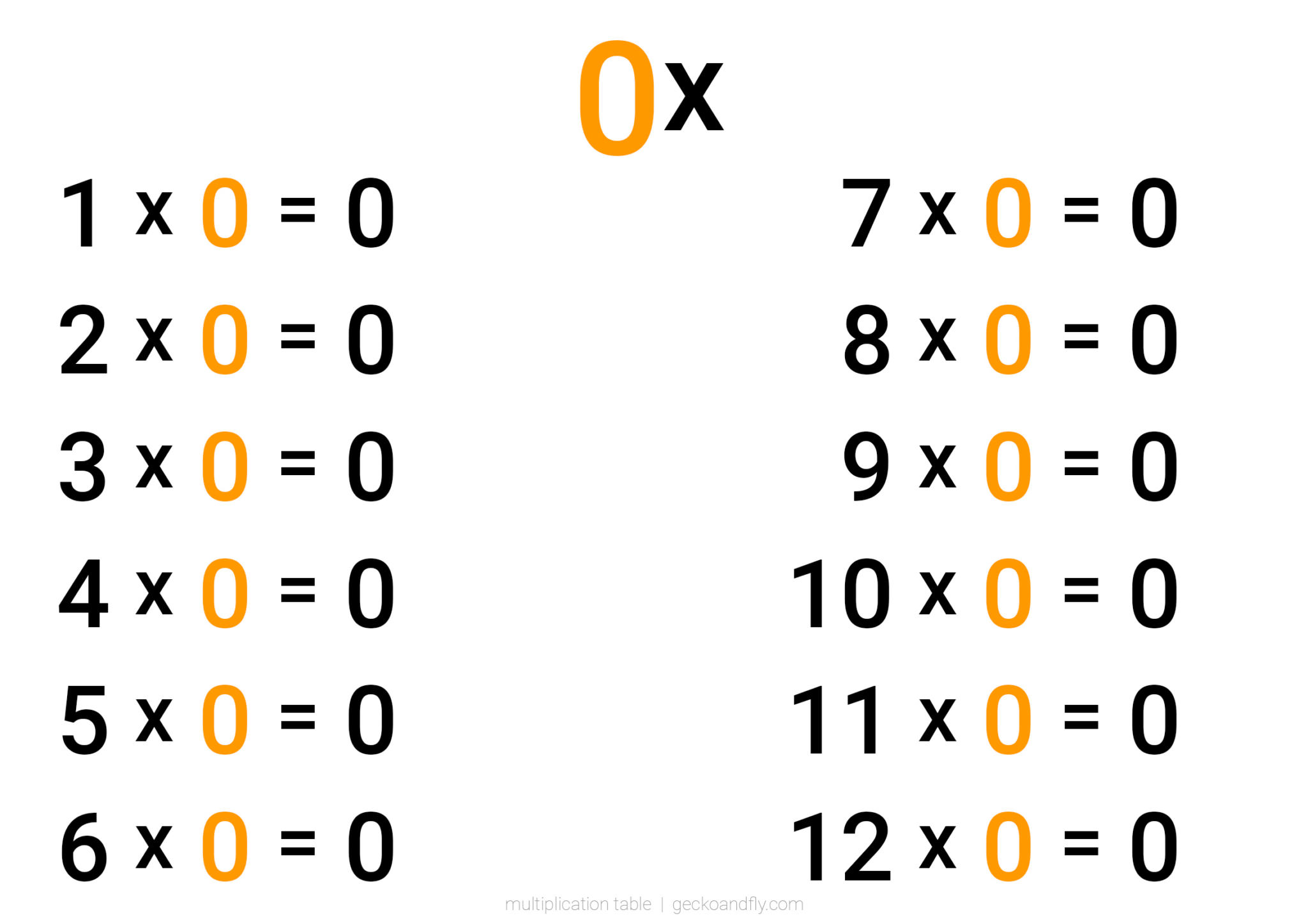 35 Printable 'Large Text' Multiplication Tables And Worksheets With Arrays