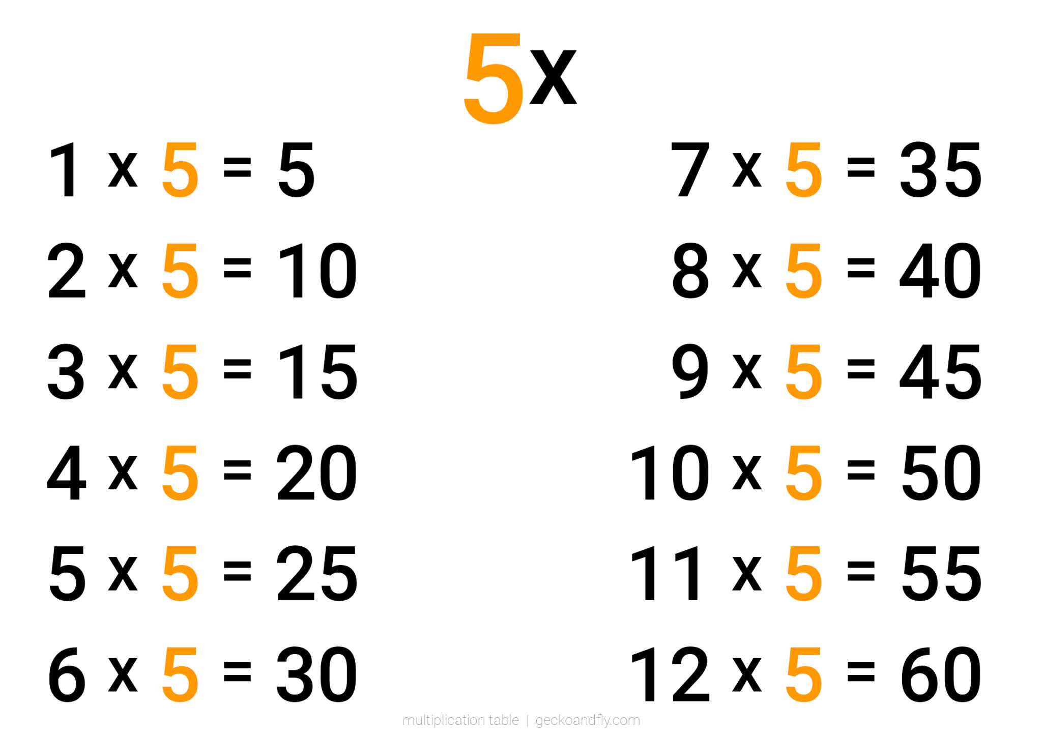 35 Printable 'Large Text' Multiplication Tables And Worksheets With Arrays